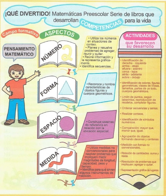 ¡Que Divertido! Matemáticas Preescolar | Material Educativo y Material ...