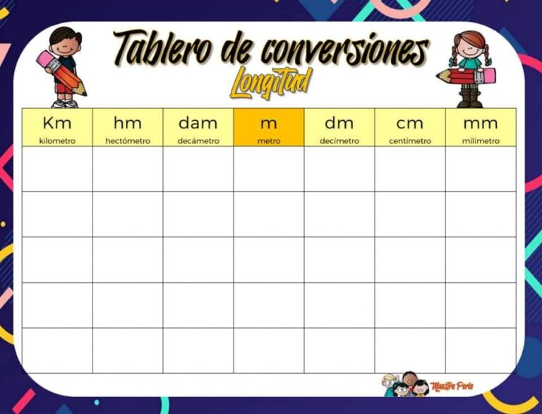 Tablas de conversión de unidades | Material Educativo y Material Didáctico