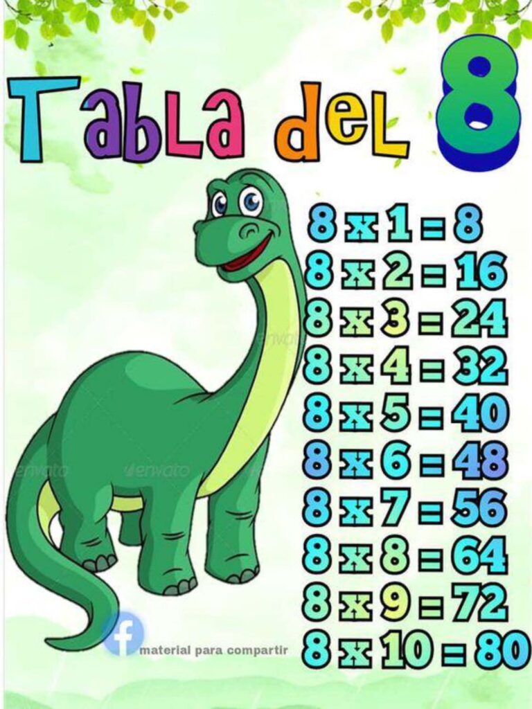 Carteles de tablas de multiplicar con dinosaurios PDF | Material Educativo y Material Didáctico