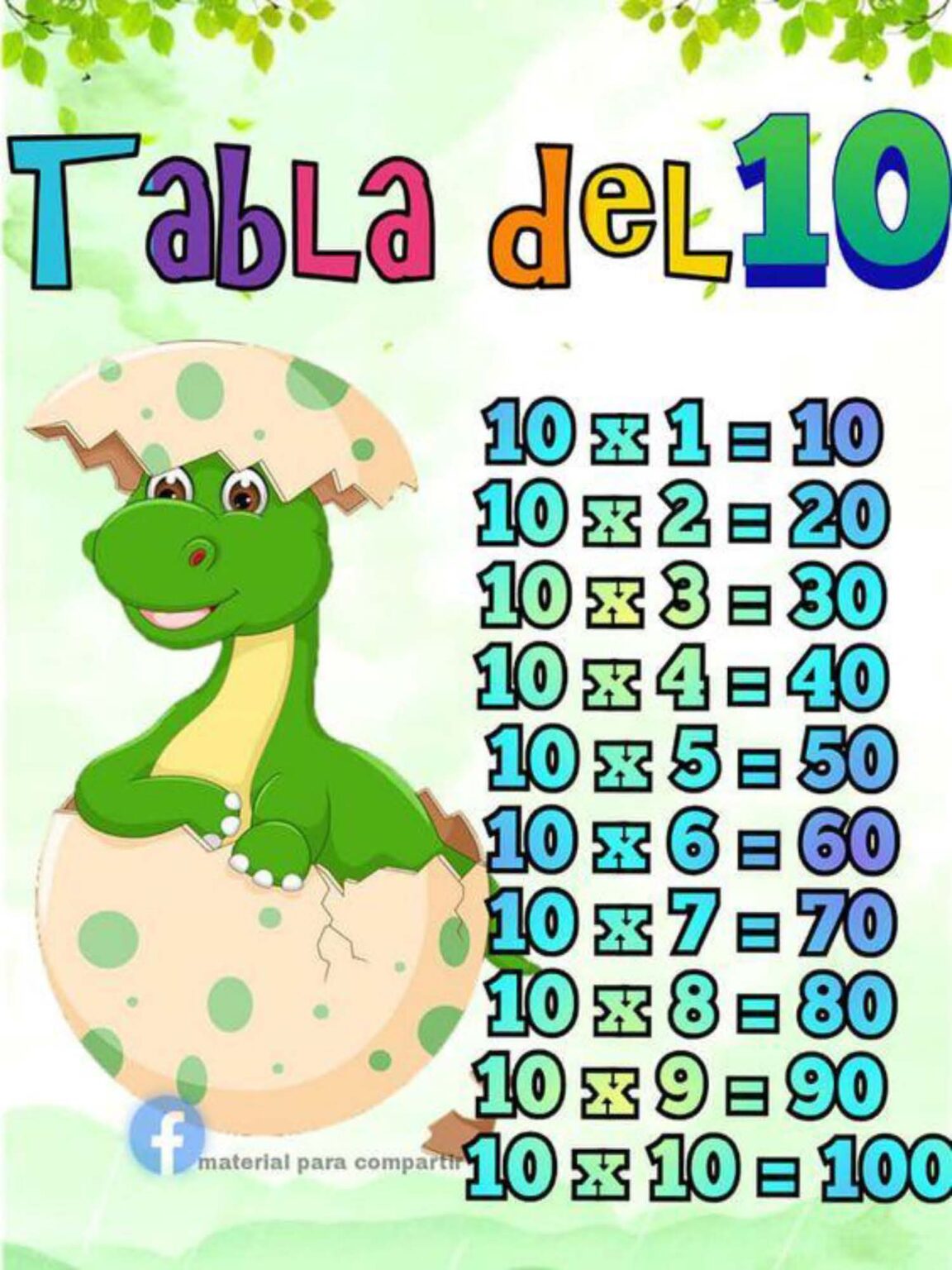 Carteles de tablas de multiplicar con dinosaurios PDF | Material ...