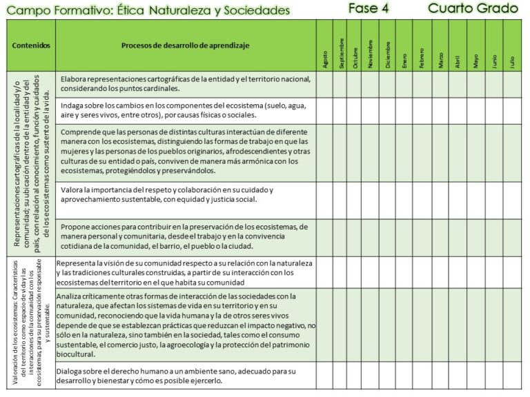 4° Dosificación de Contenidos y Procesos de desarrollo de aprendizaje | Material Educativo y ...