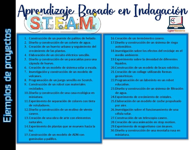 Aprendizaje basado en indagación steam como enfoque | Material Educativo y Material Didáctico