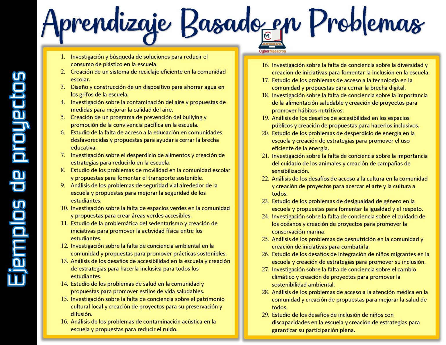 Aprendizaje Basado En Problemas | Material Educativo y Material Didáctico