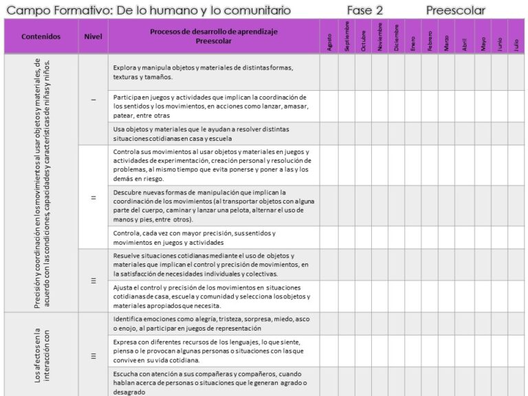 Dosificación preescolar de Contenidos y procesos de desarrollo de aprendizaje de los campos ...